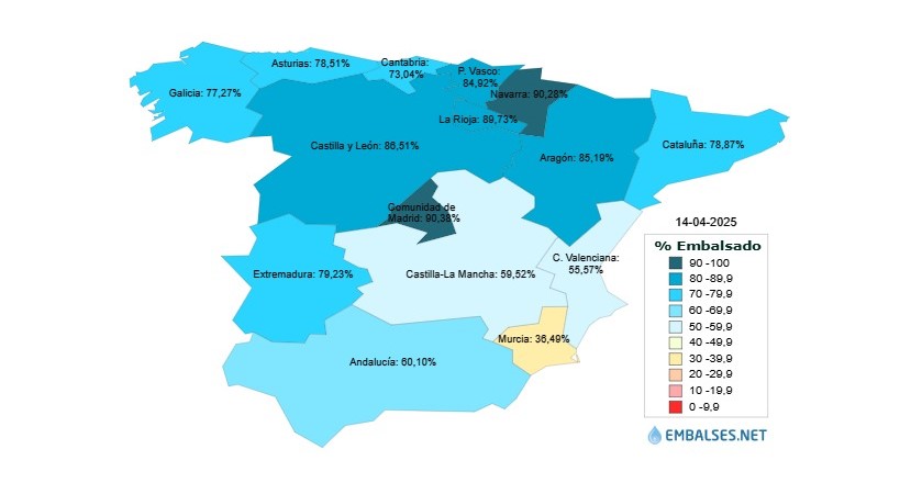 Madrid da la campanada y toma el mando de las reservas de agua en España